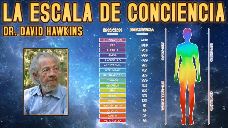 Descubre la guía definitiva del mapa de la conciencia de David Hawkins ...